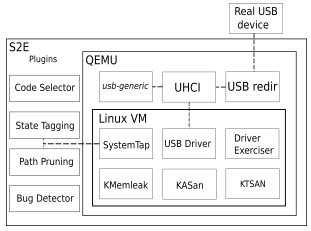 USB Fuzzing: A USB Perspective | davejingtian.org